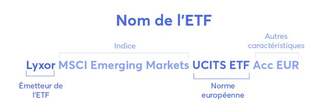 ETF fiche technique : comment la lire - Guide ETF | Hellomonnaie